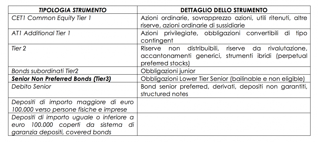 I Senior non preferred bonds: uno strumento innovativo