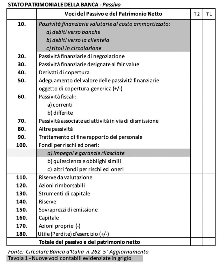 IFRS9: Le implicazioni sul Bilancio delle Banche