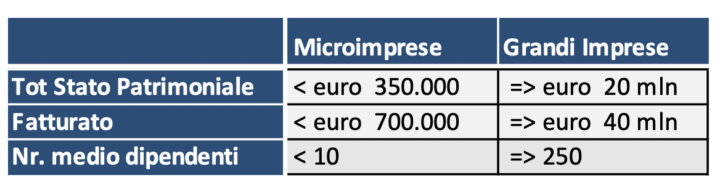 Imprese. La direttiva sostenibilità CSRD: Domande e Risposte