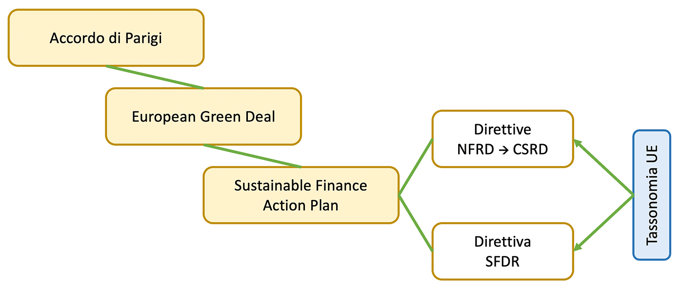 Imprese. La direttiva sostenibilità CSRD: Domande e Risposte