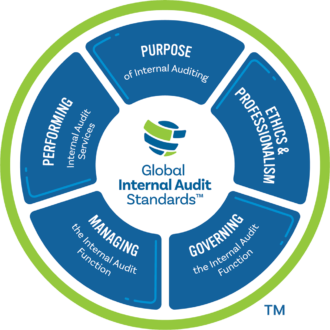 Global Internal Audit Standards: nuova versione e sfide IA