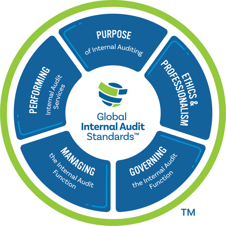 Global Internal Audit Standards: nuova versione e sfide IA