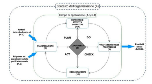 Risk Management secondo lo standard ISO 31000:2018