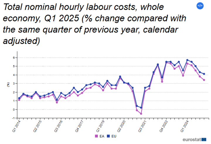 BCE in stand by: ma è una pausa, non uno stop ai tagli di tasso